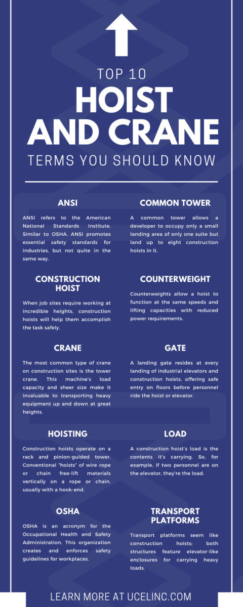 Top 10 Hoist and Crane Terms You Should Know