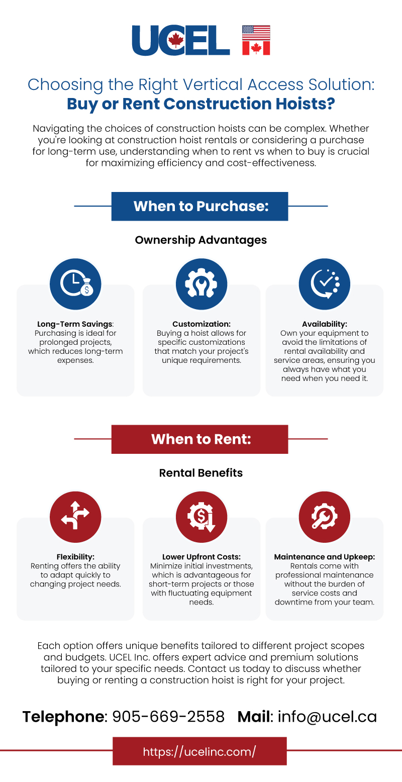 Choosing the Right Vertical Access Solution: Buy or Rent Construction ...