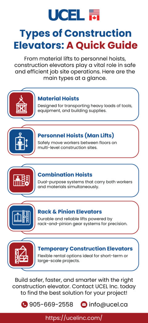 Types of Construction Elevators: A Quick Guide | UCEL